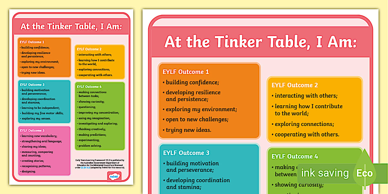 Tinker Table Links to the EYLF Display Poster (teacher made)