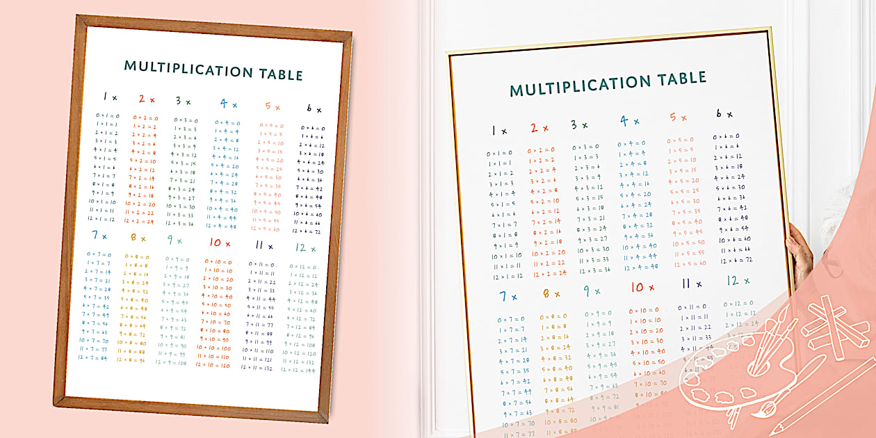 Multiplication Table Muted Pastel Colours Poster - Twinkl
