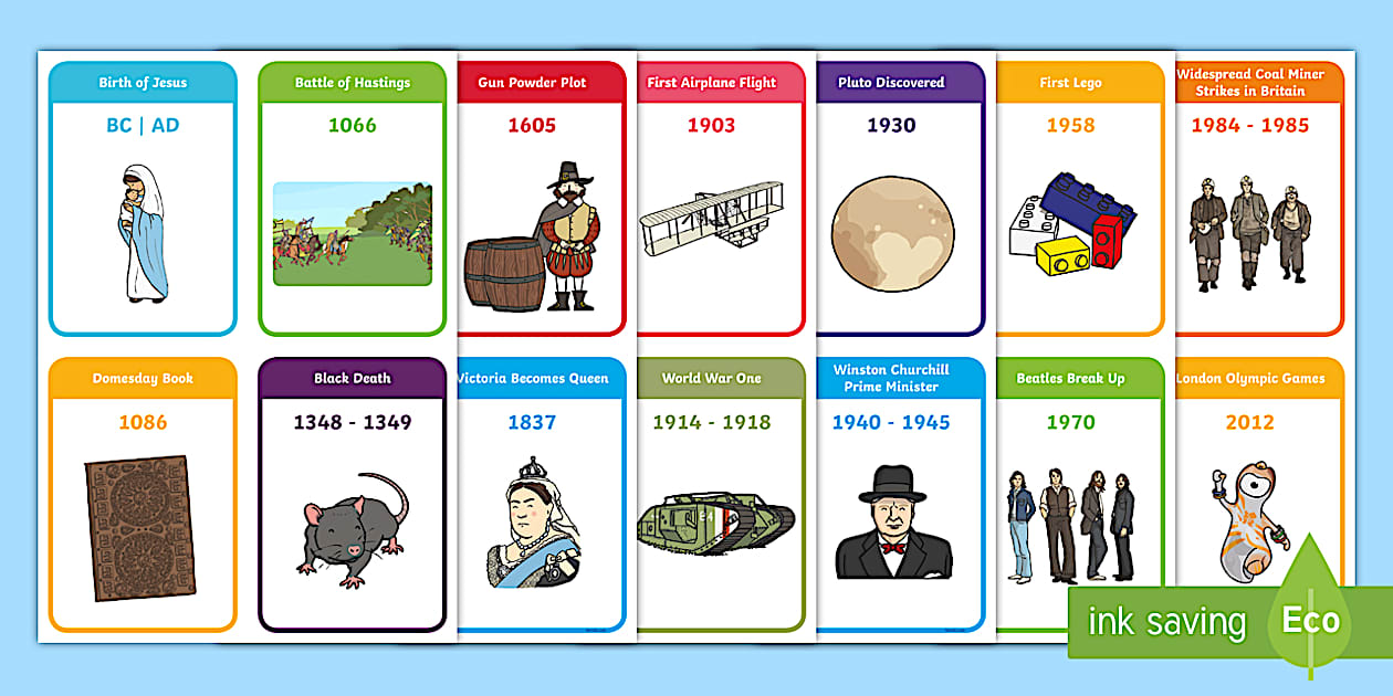 Editable KS1 Key Events History Flashcards - Twinkl