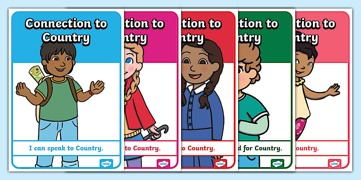 Connection to Country Display Posters (Teacher-Made)