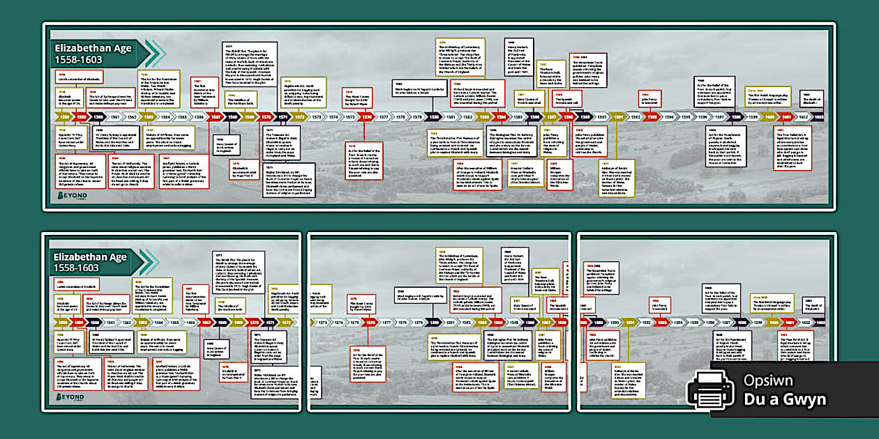 The Elizabethan Age: 1558-1603 Timeline (teacher made)