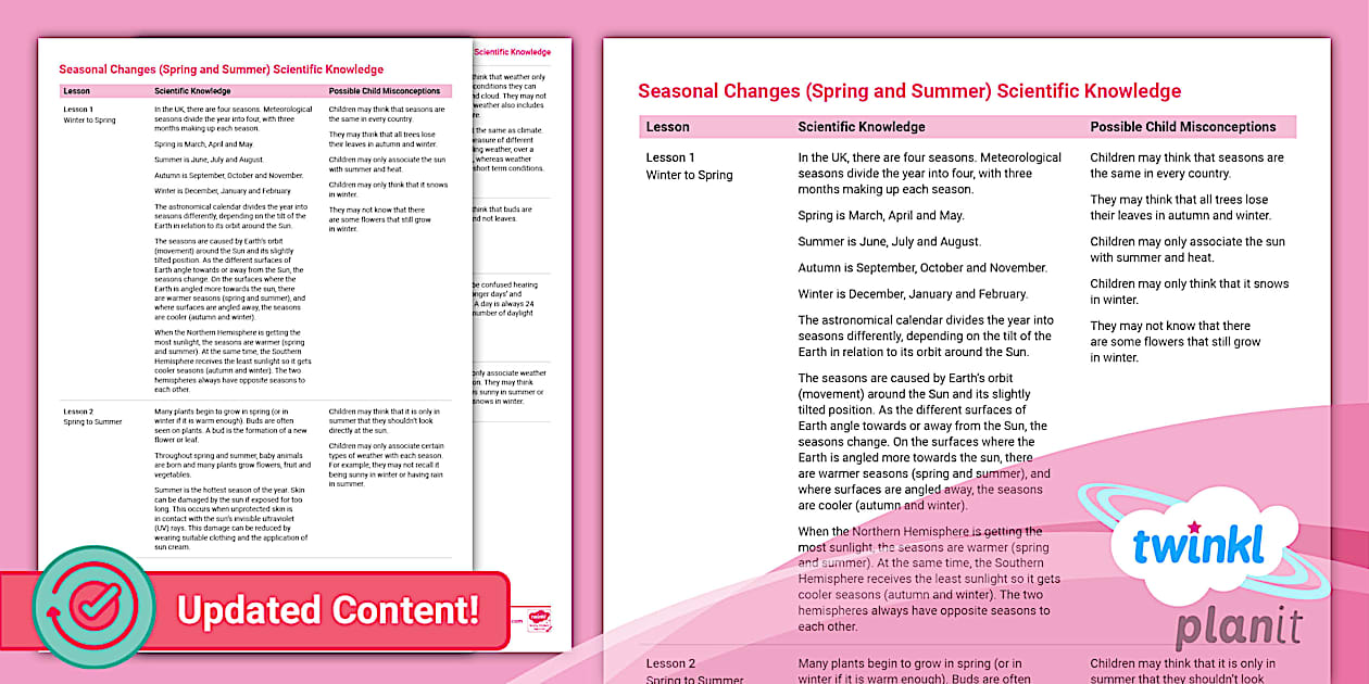 Science: Seasonal Changes (Spring and Summer): Year 1 Scientific Knowledge