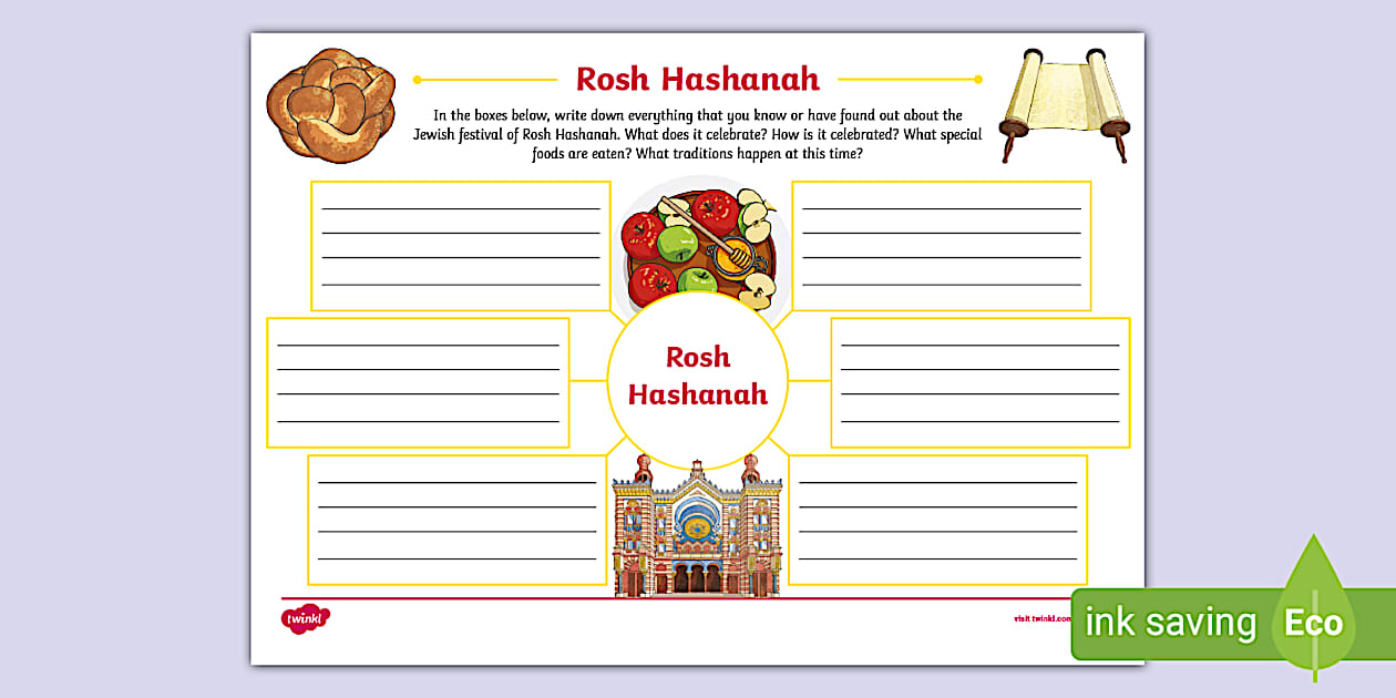Information About Rosh Hashanah Mind Map (teacher made)