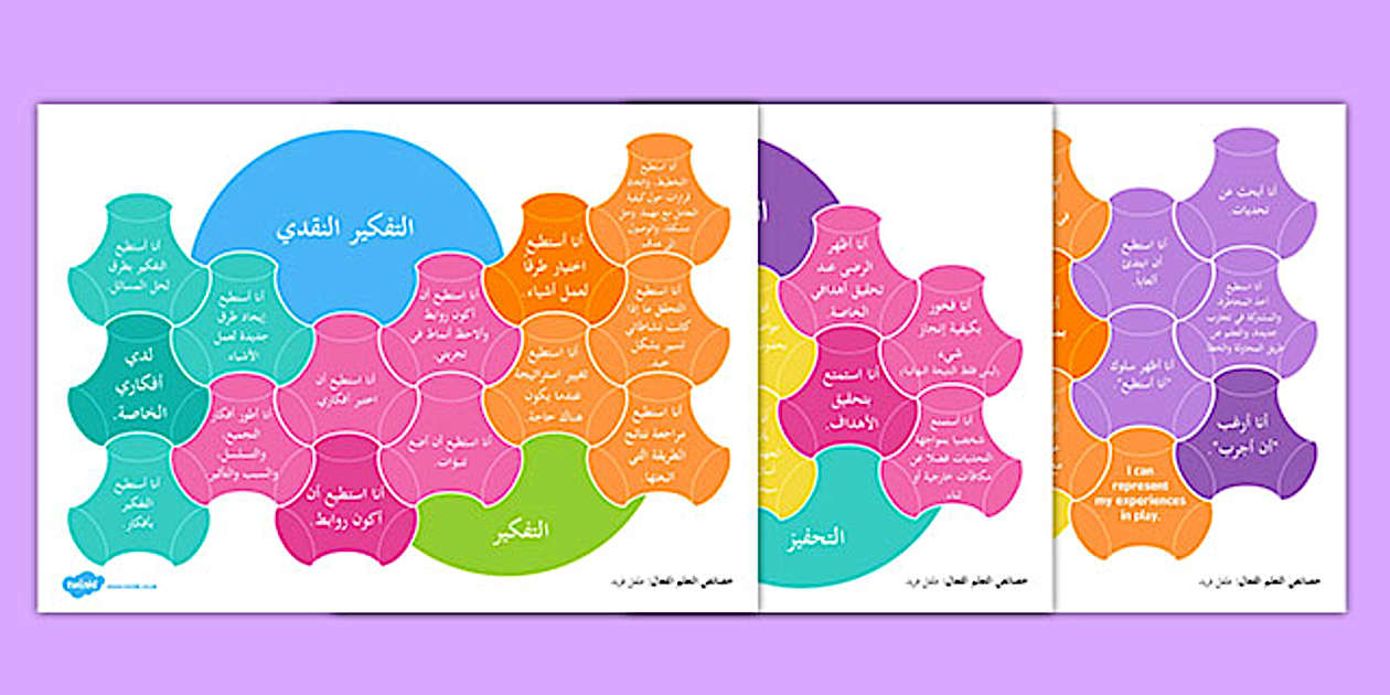 Black and White EYFS Characteristics of Effective Learning Posters for ...