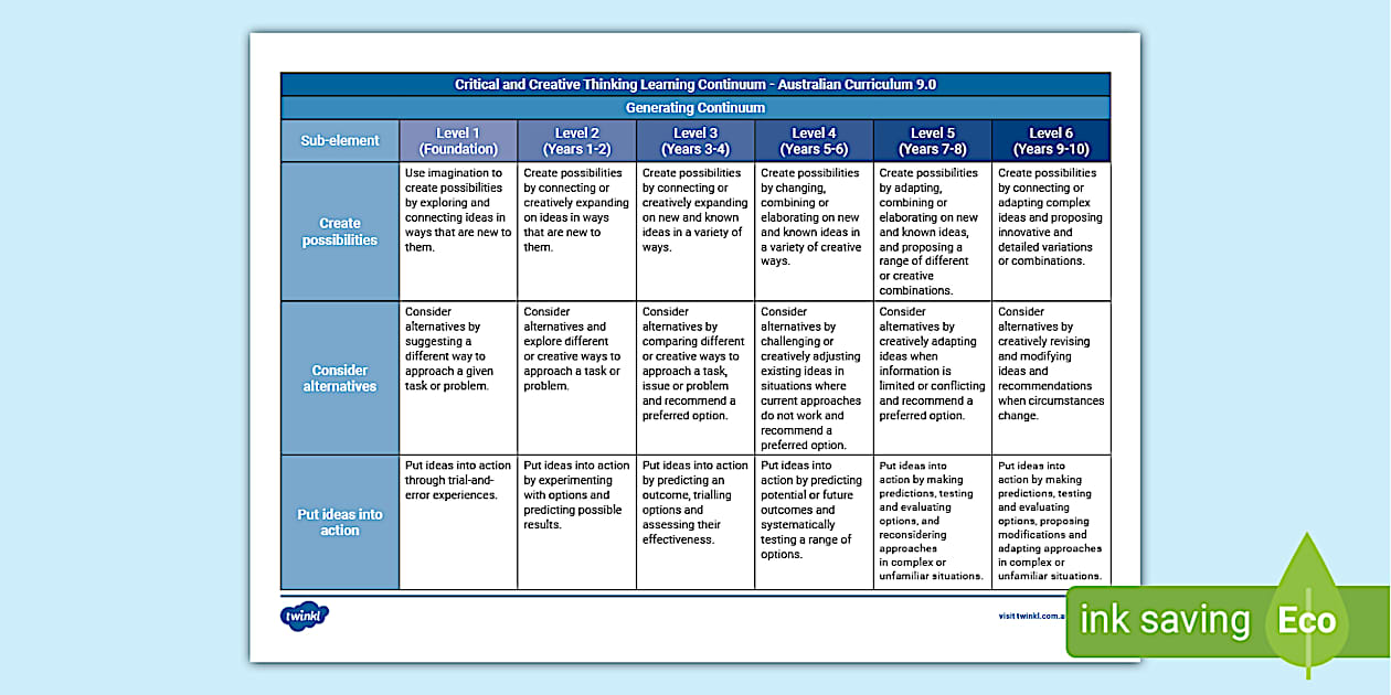 Critical and Creative Thinking Continuum - Generating Element