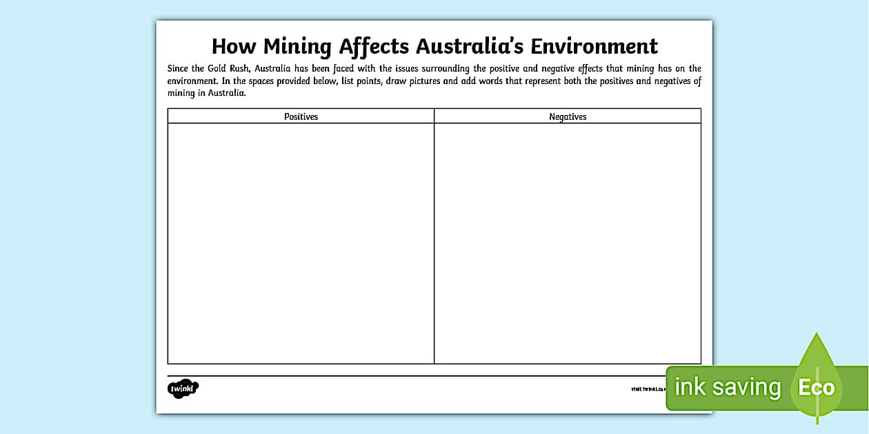 How Mining Affects Australia’s Environment Worksheet