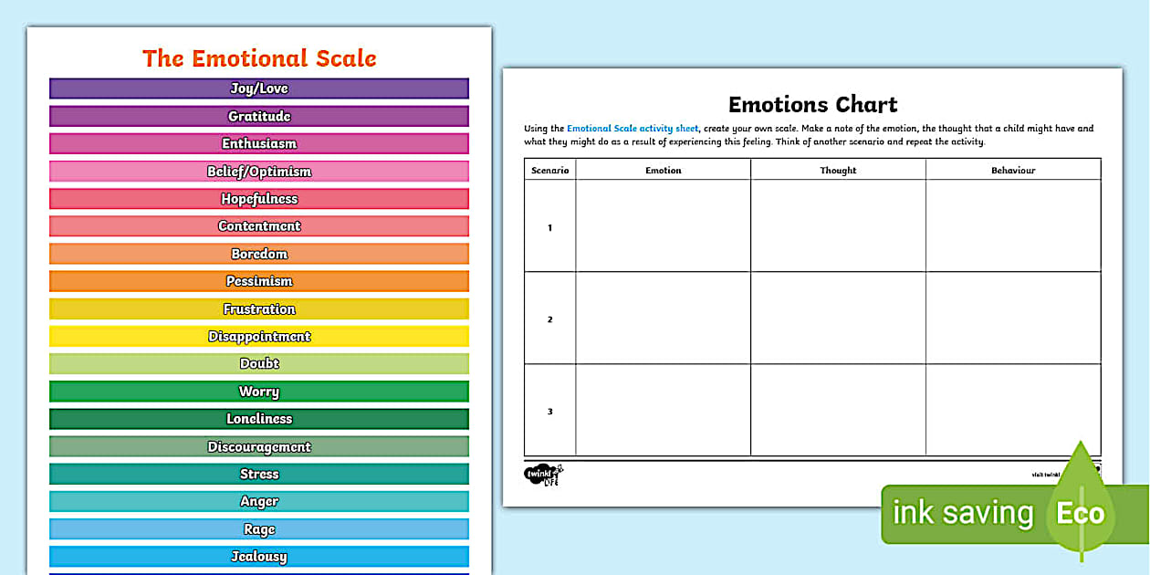 KS2 Emotions Chart Activity (teacher made) - Twinkl
