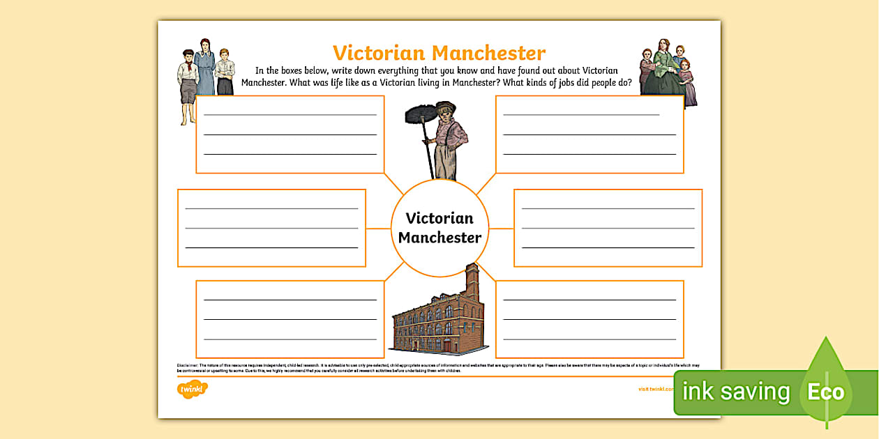 Victorian Manchester Blank Mind Map (teacher made) - Twinkl