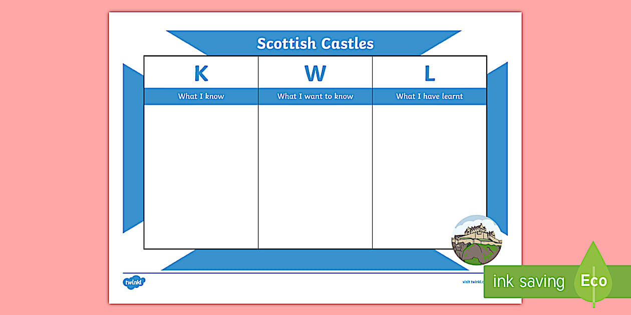 Scottish Castles KWL Grid (teacher made) - Twinkl
