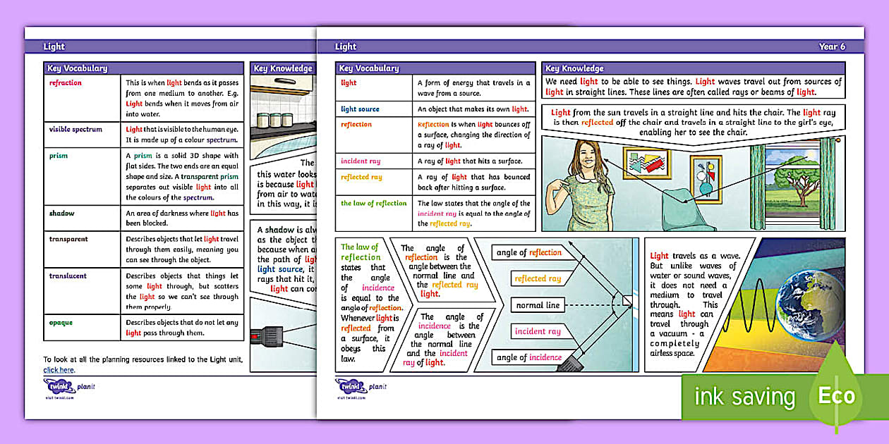 Editable Science Knowledge Organiser: Light Year 6 - Twinkl