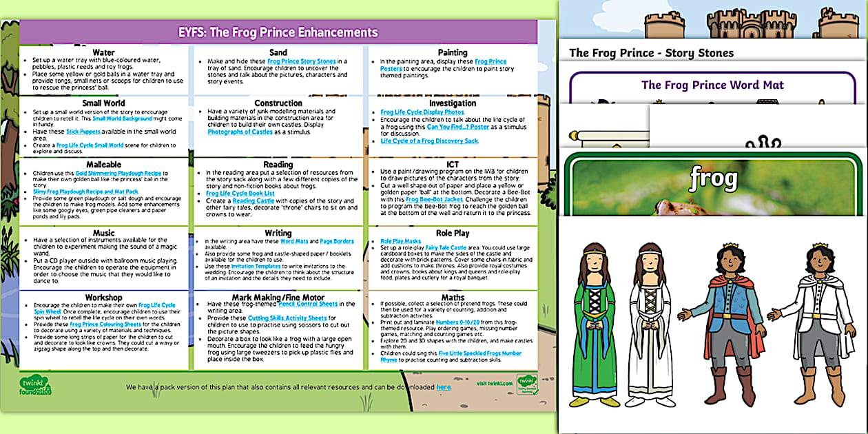 EYFS The Frog Prince Enhancement Ideas and Resources Pack