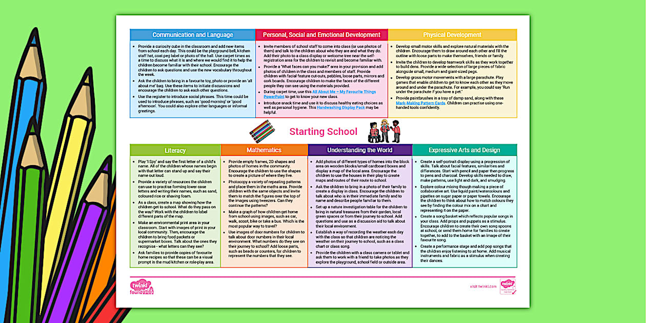Kindergarten Reception Topic Planning Web: Starting School
