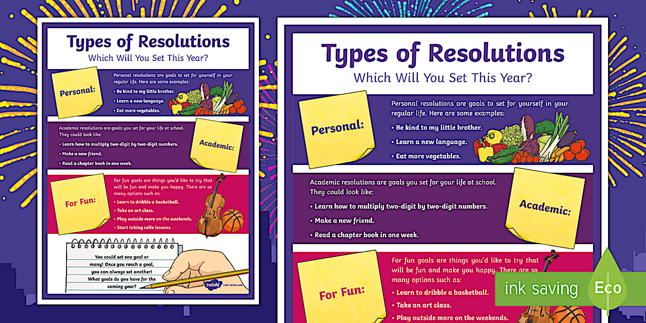 Types of Resolutions Poster (Hecho por educadores) - Twinkl