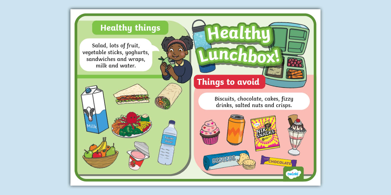 * NEW * Healthy Lunchbox Food Poster | Healthy Lunch Box Poster