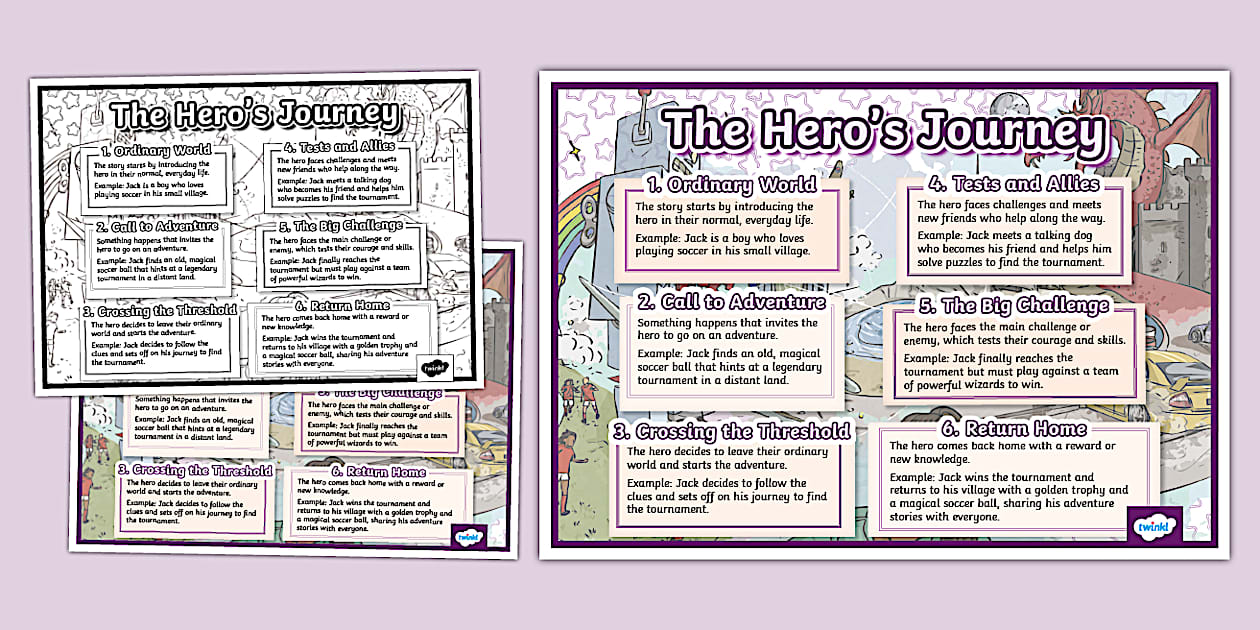 The Hero's Journey Display Poster (teacher made) - Twinkl