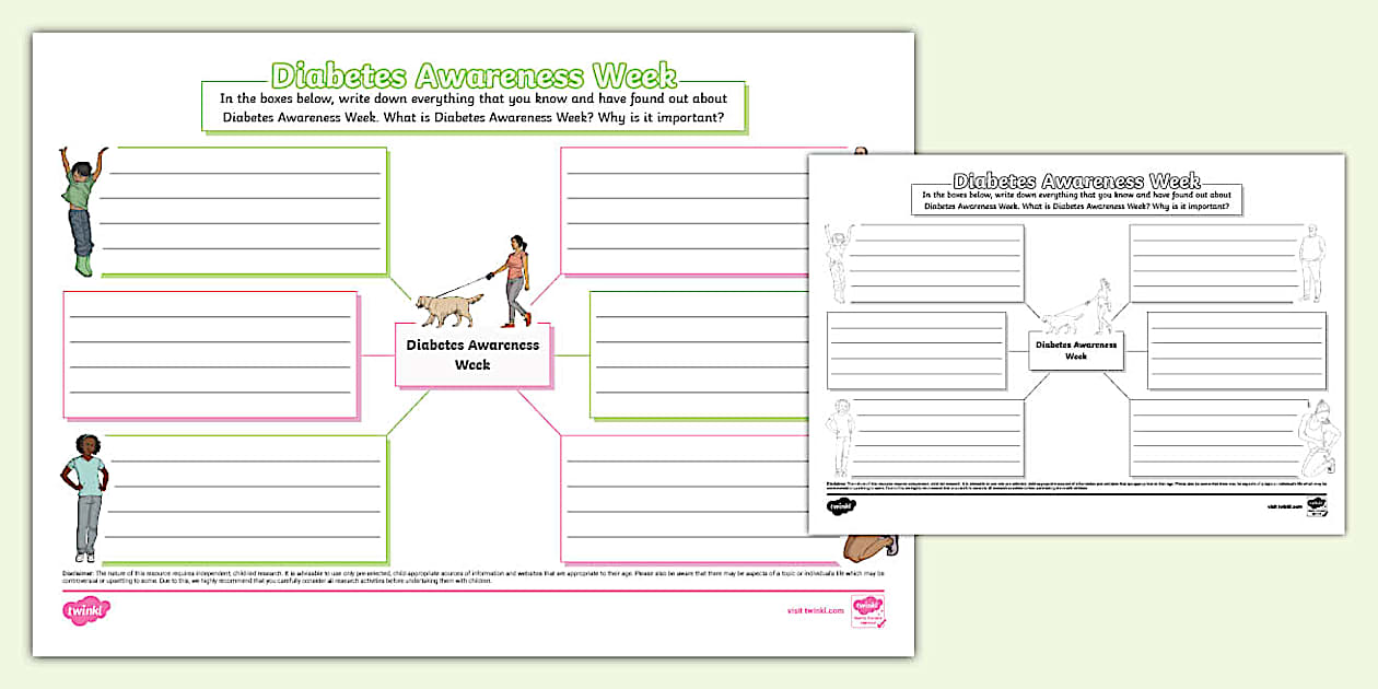 Diabetes Awareness Week Mind Map