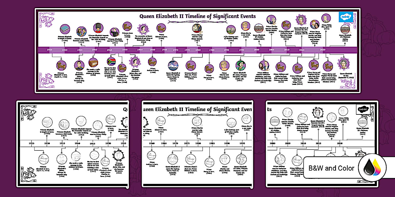 Queen Elizabeth II Timeline of Significant Events Poster