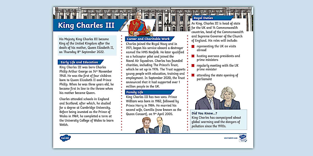 King Charles III Facts - KS2 Fact File - Twinkl Resources