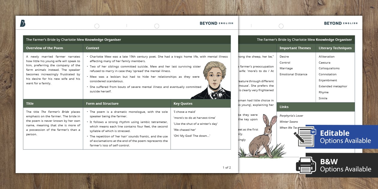 AQA GCSE Love and Relationships: The Farmer's Bride SEN Knowledge Organiser