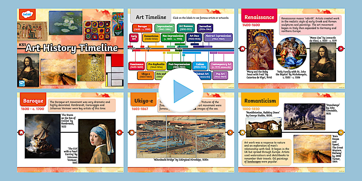 KS1 Art Movements Throughout History Timeline (teacher made)