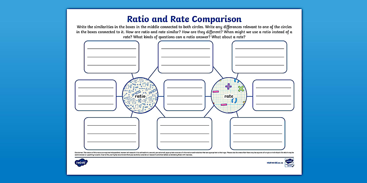 Ratio and Rate Comparison Mind Map (teacher made) - Twinkl