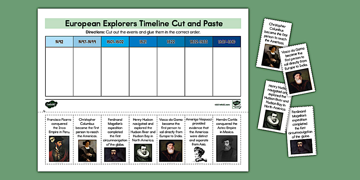 European Explorers Timeline Cut and Paste Worksheet for K-2nd Grade