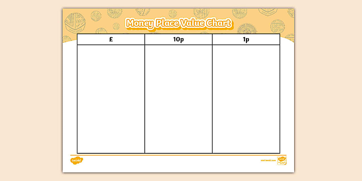 Money Place Value Chart Worksheet / Worksheet - Twinkl