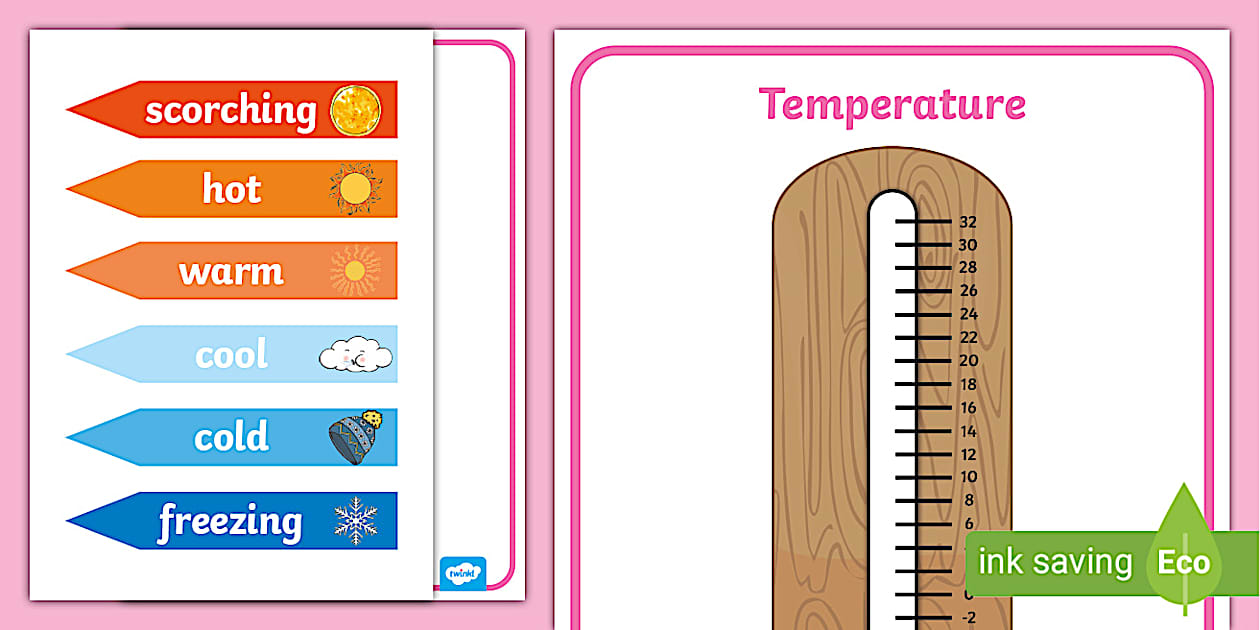 Thermometer Temperature Display Poster (teacher made)