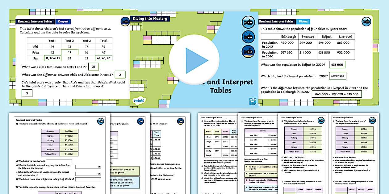 👉 Year 5 DiM: Step 3 Read and Interpret Tables Teaching Pack