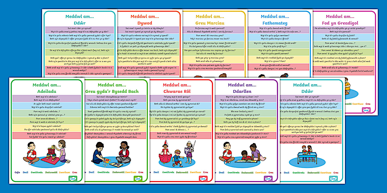 Pecyn Posteri Cwestiynu yn y Dosbarth: Tacsonomeg Bloom