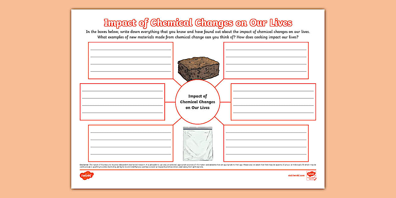 Impact of Chemical Changes on Our Lives Mind Map