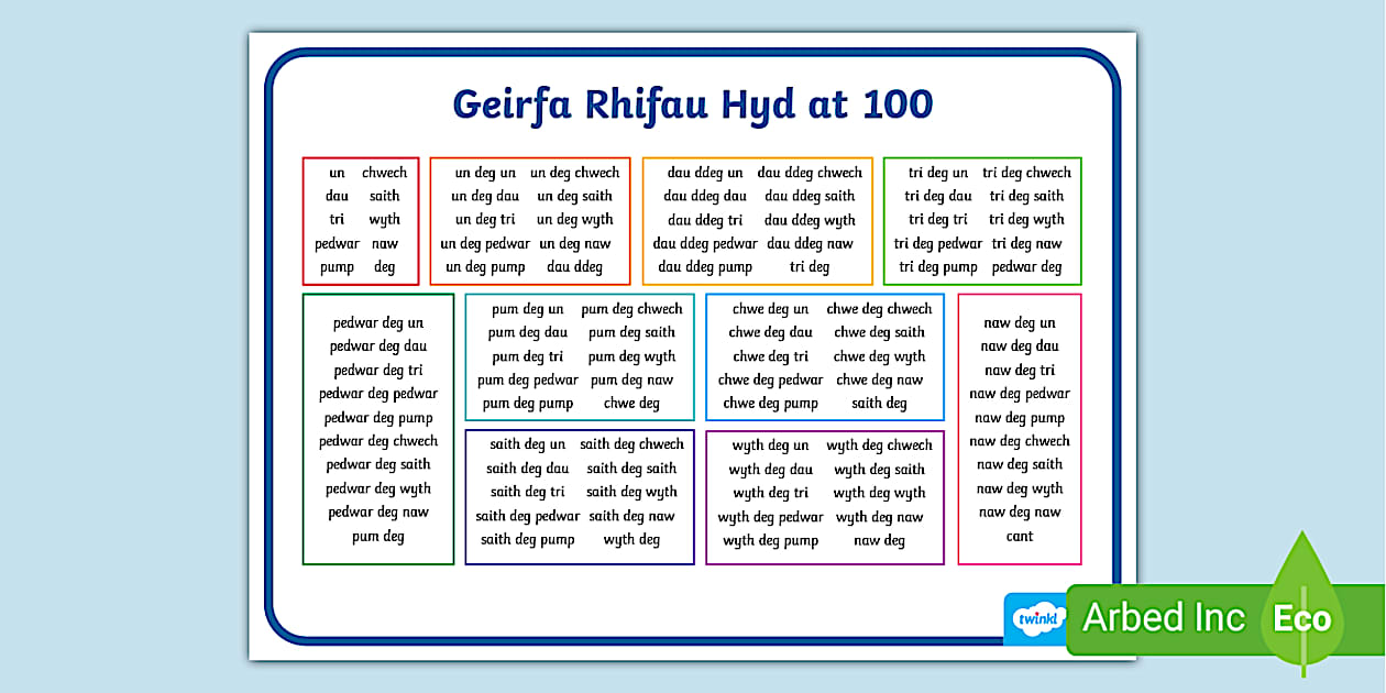 Mat Geirfa Rhifau Hyd at 100 (teacher made) - Twinkl