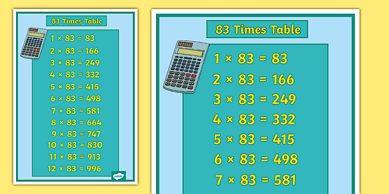 👉 40 Times Table Display Poster (teacher made) - Twinkl