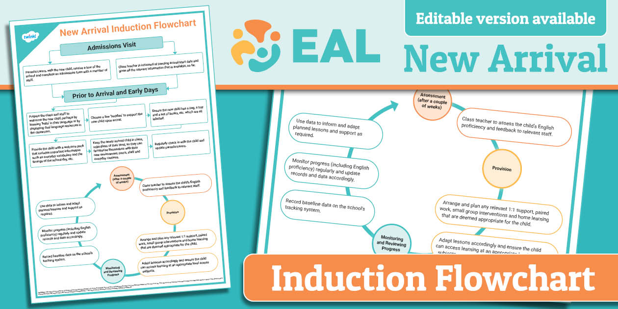 New Arrivals Induction | Teachers Supporting EAL Learners