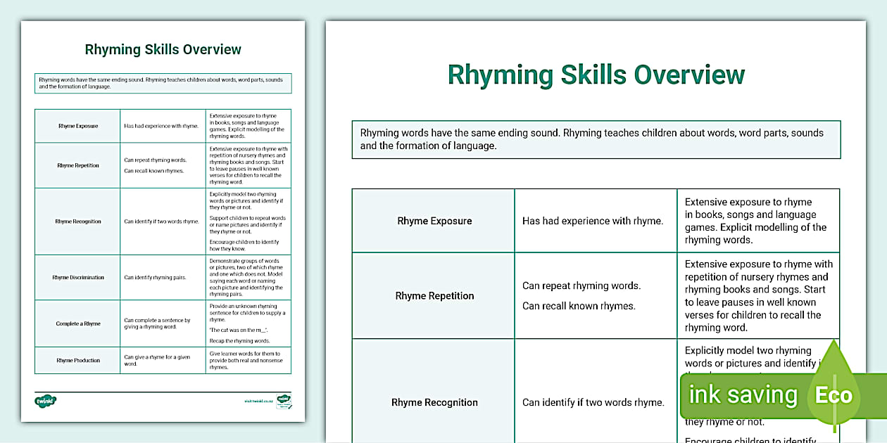 Rhyming Skills Overview (teacher made) - Twinkl