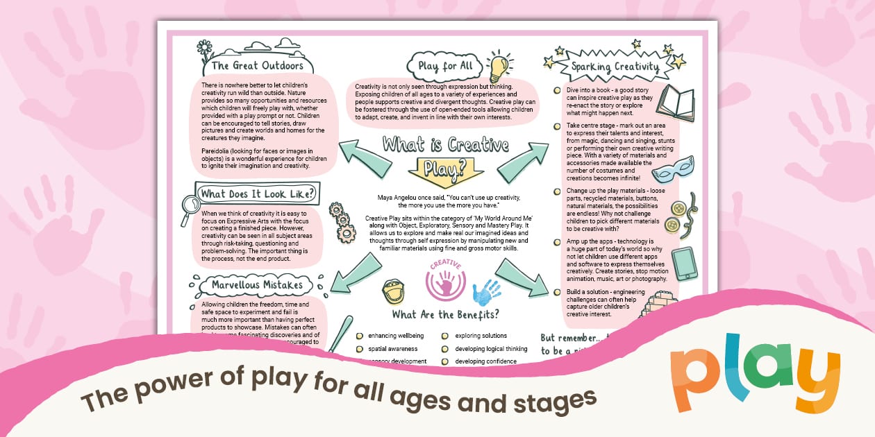 What Is Creative Play? Adult Information Sketchnote Poster
