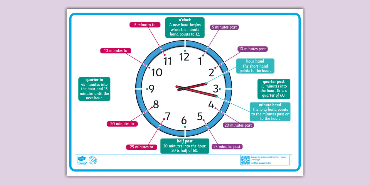 👉 Telling the Time Poster - Analogue Clock Display Poster