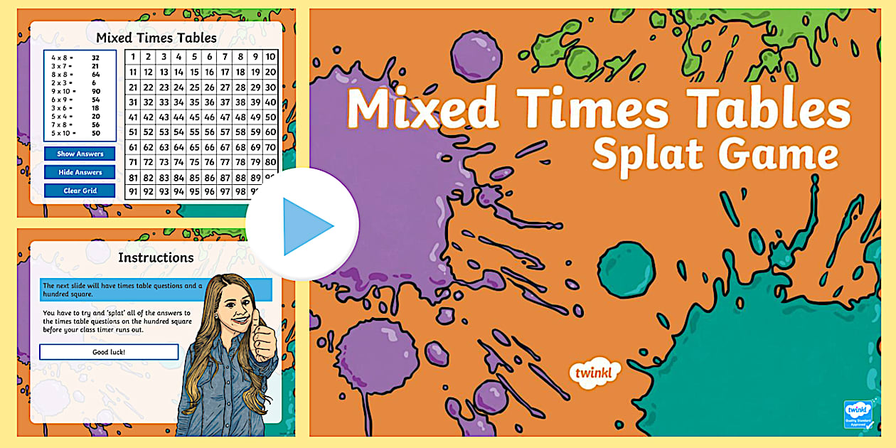 CfE Mixed Times Table Interactive Gaming PowerPoint - Twinkl