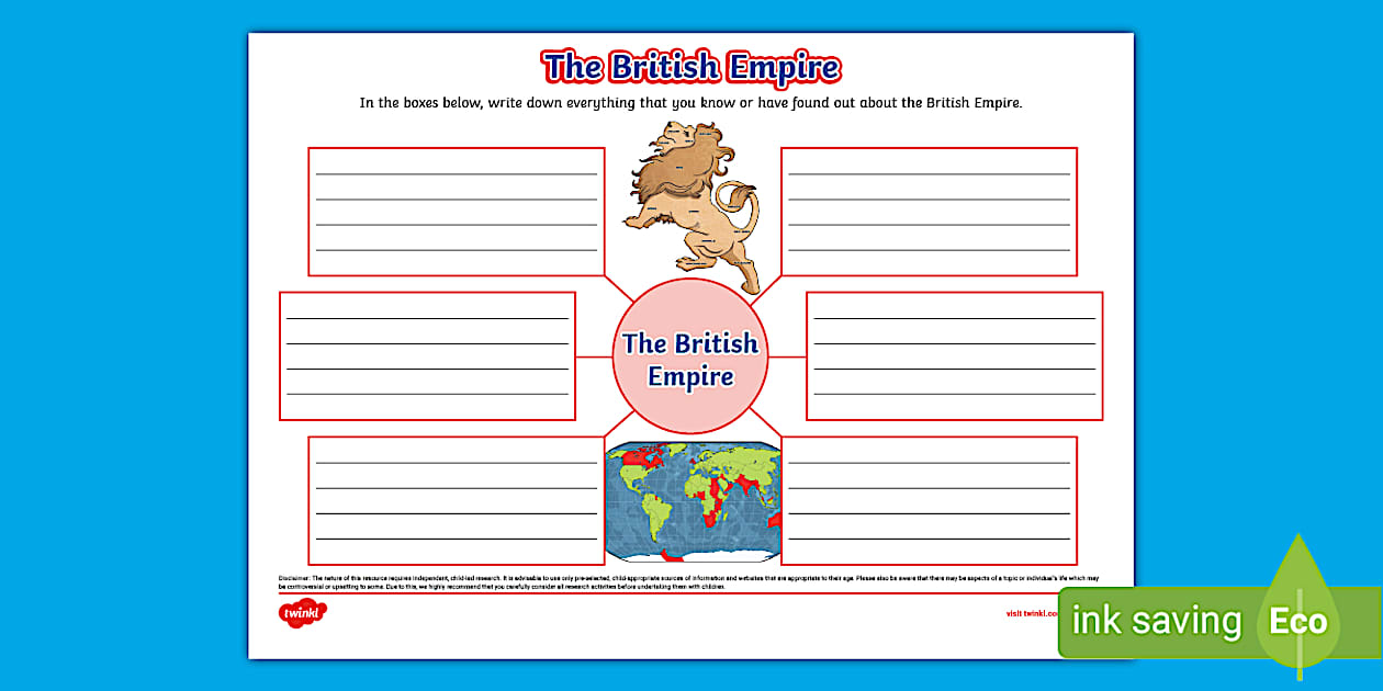 British Empire Blank Mind Map (teacher made) - Twinkl
