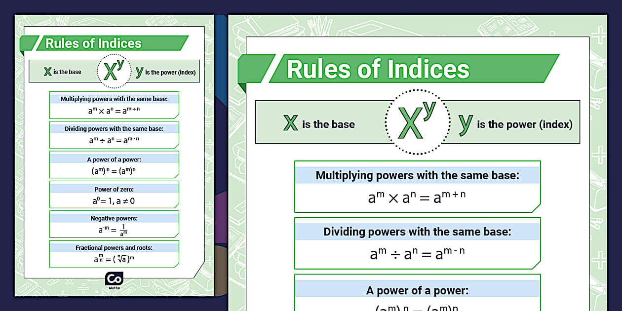 Rules of Indices Display Poster (teacher made) - Twinkl