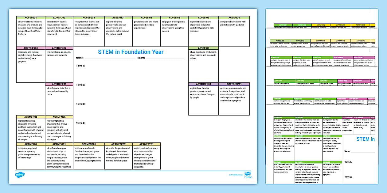STEM F-6 Assessment Pack (teacher made) - Twinkl