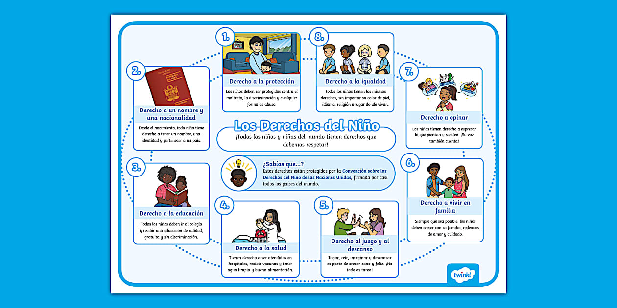 Infografía de los derechos del niño | Twinkl - Twinkl