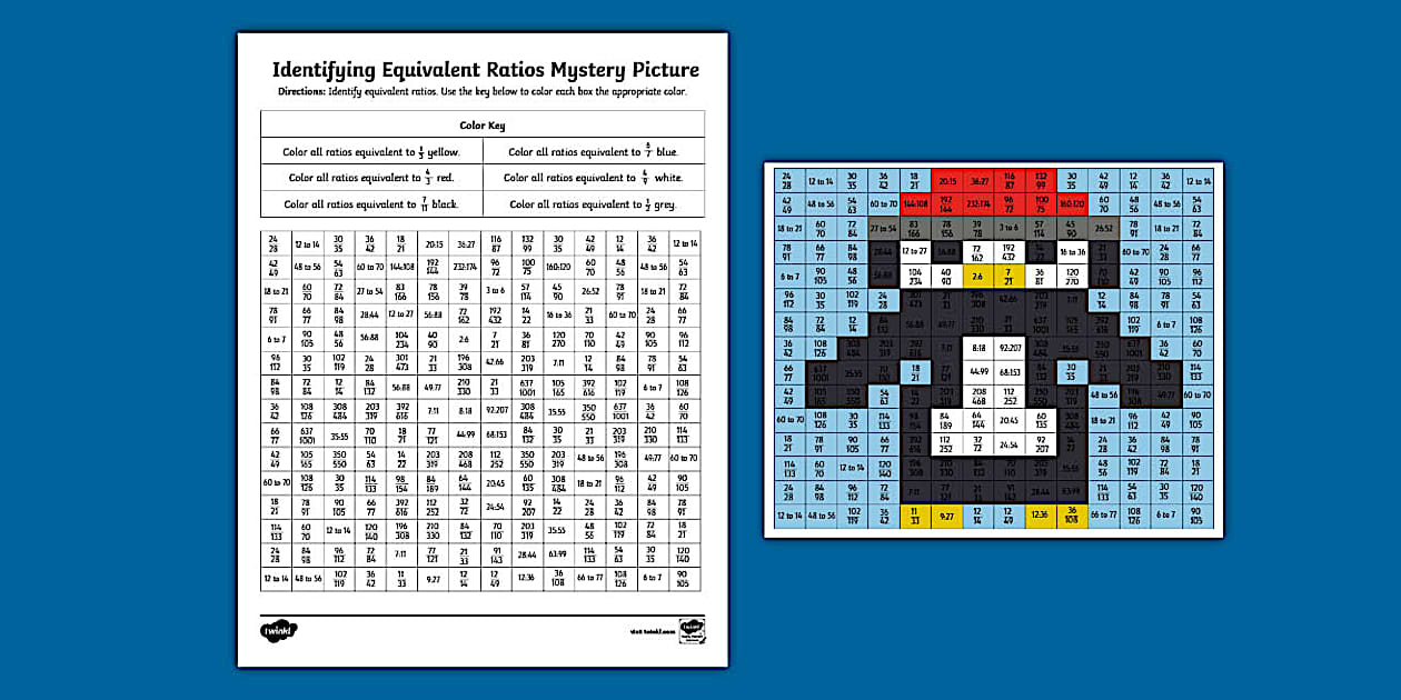 Sixth Grade Identifying Equivalent Ratios Mystery Penguin Picture Activity