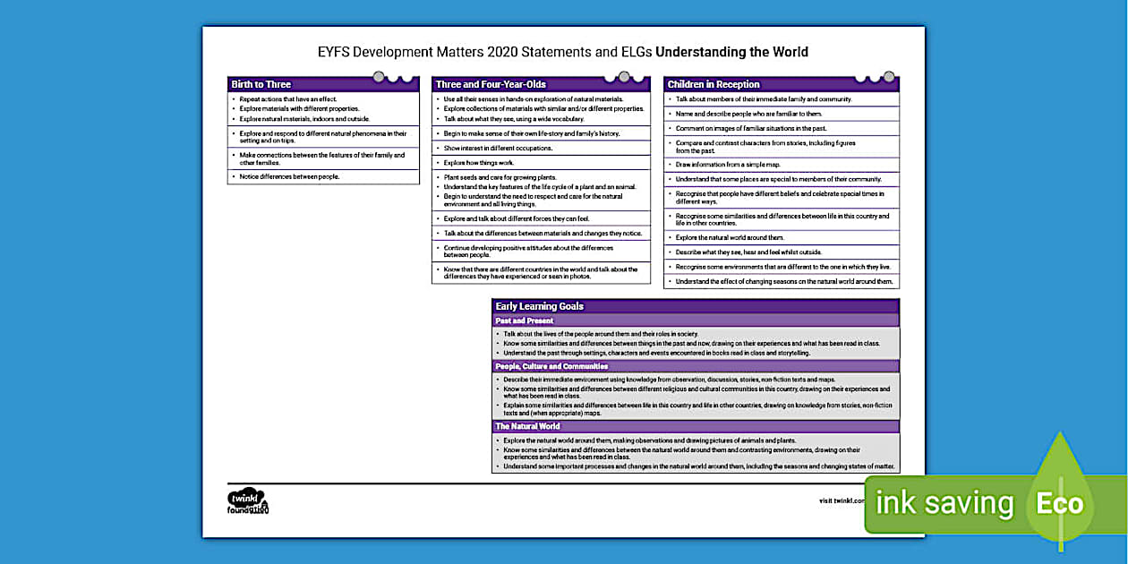 'Development Matters Statements: UtW | EYFS | Twinkl