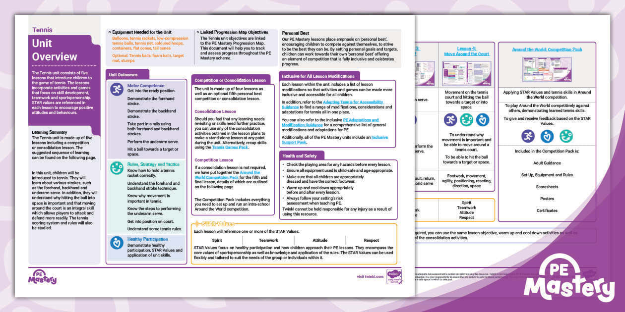 PE Mastery: UKS2 Tennis Unit Overview (Teacher-Made)