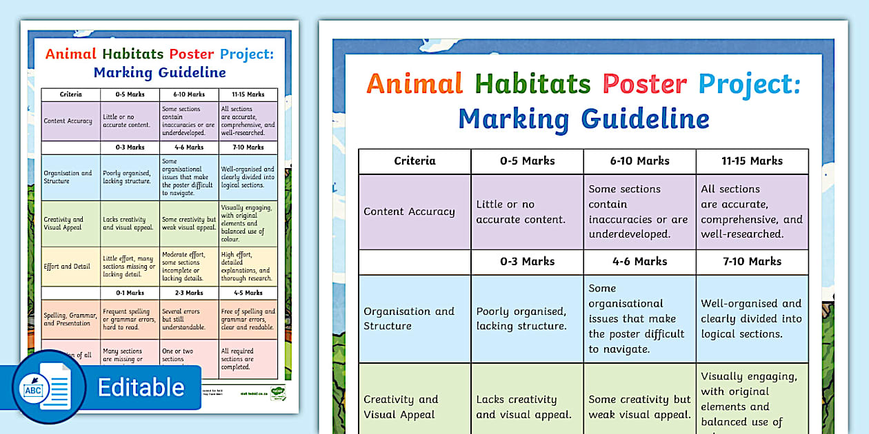Animal Habitats Poster Project: Marking Guideline - Twinkl