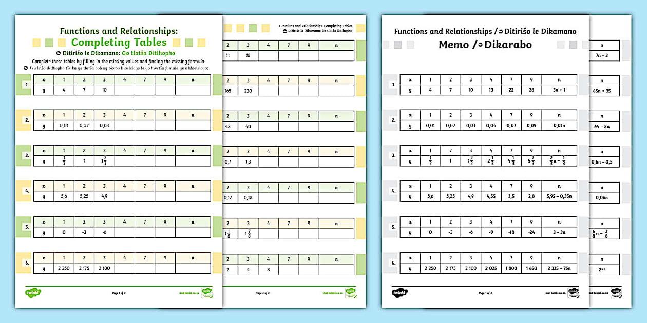 Functions & Relationships: Completing Tables Grade 7 Sepedi