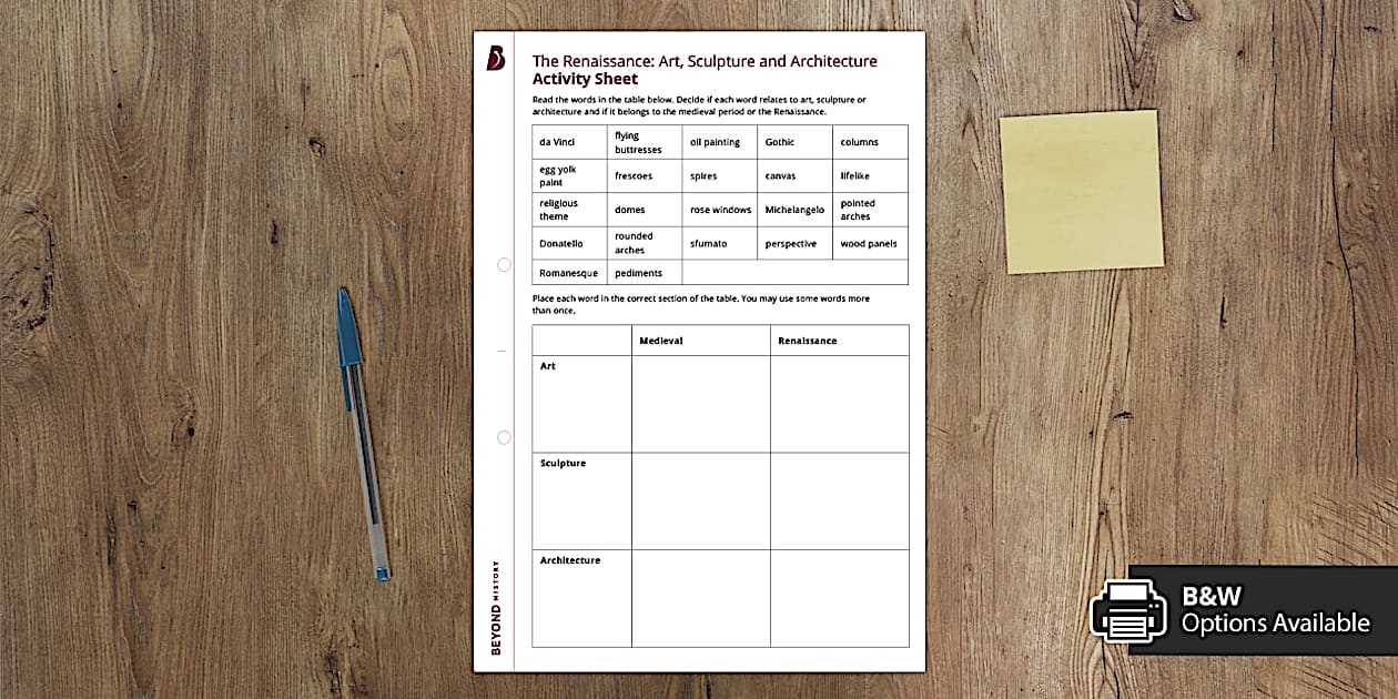 The Renaissance: Art, Sculpture and Architecture Sorting Activity