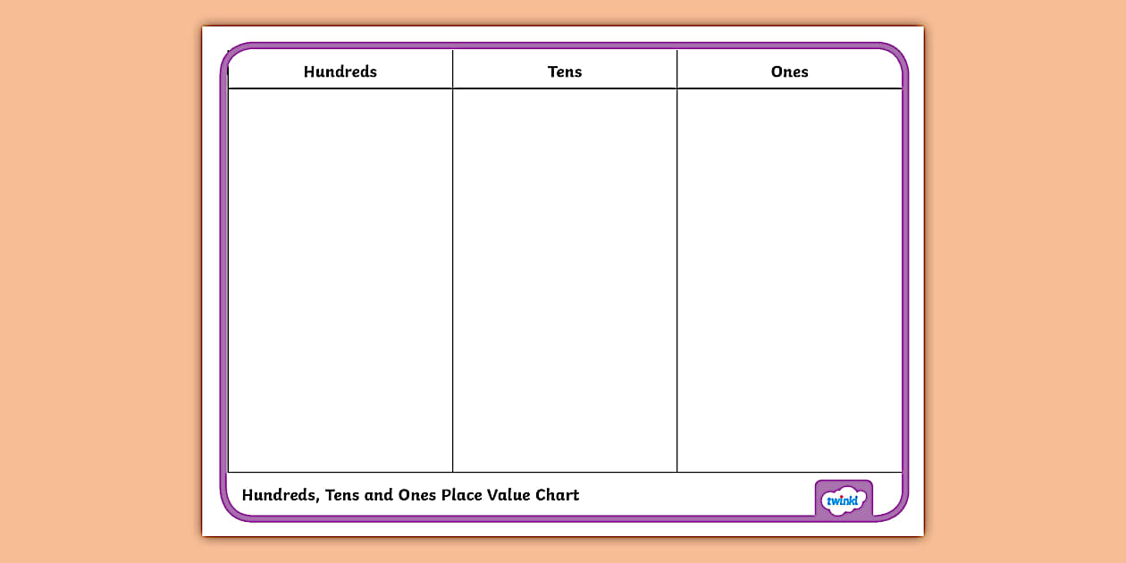 Hundreds, Tens and Ones Place Value Chart | F-2 Mathematics