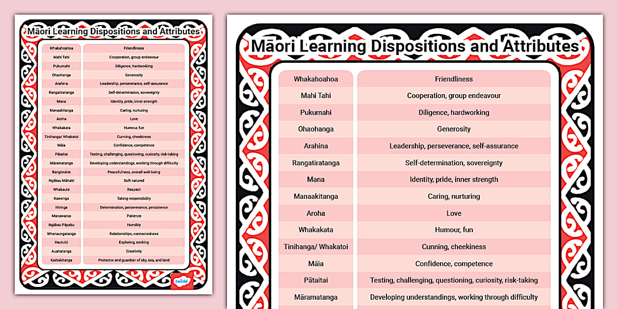 Māori Learning Dispositions and Attributes Poster - Twinkl